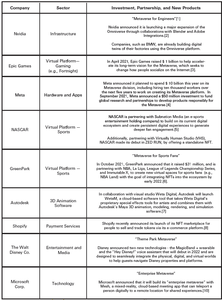 The Move to the Metaverse and Beyond Series: Basic Trademark and ...
